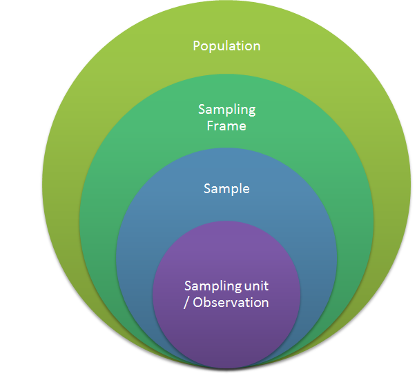 Statistics terminologies to know for data science | by SK | Medium