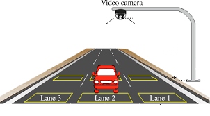 An efficient approach for Vehicle Speed detection | by Aman Raj | Medium