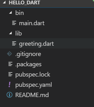 2. How To Structure A Dart Project | by Rahul Vashishth | learn dart | Medium
