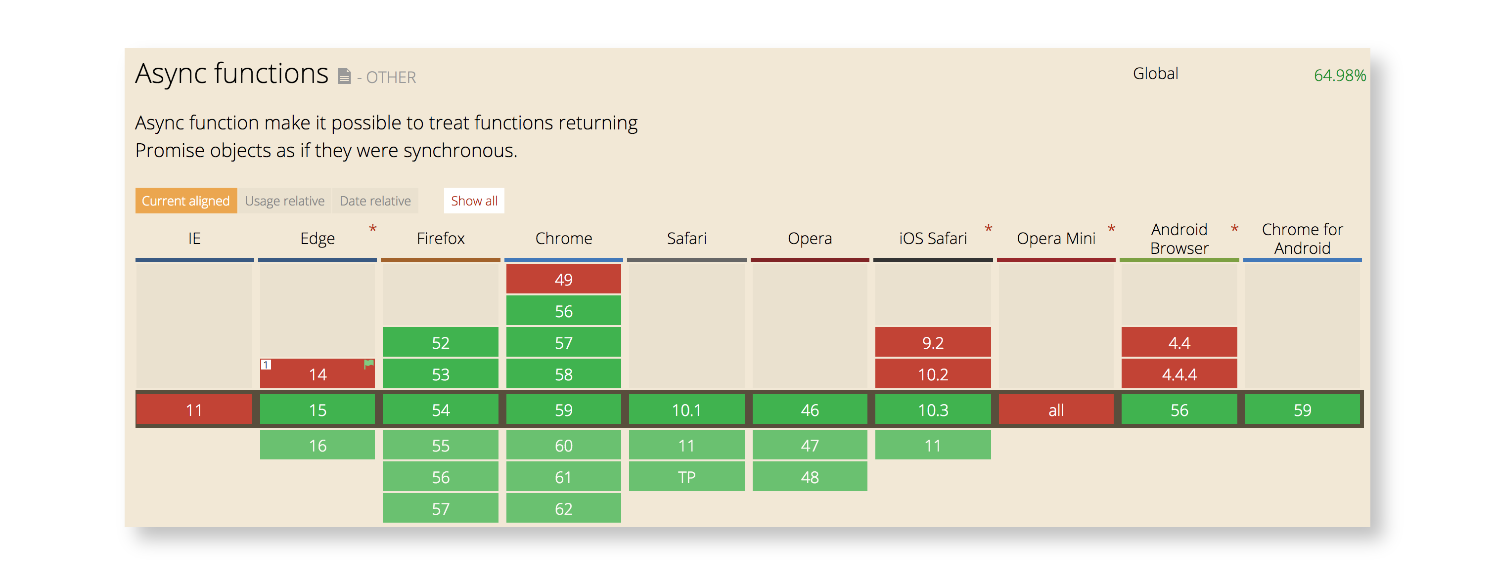 Add ES7 Async/Await Support for your Webapp in 3 Easy Steps | by Simon Wicki | Medium