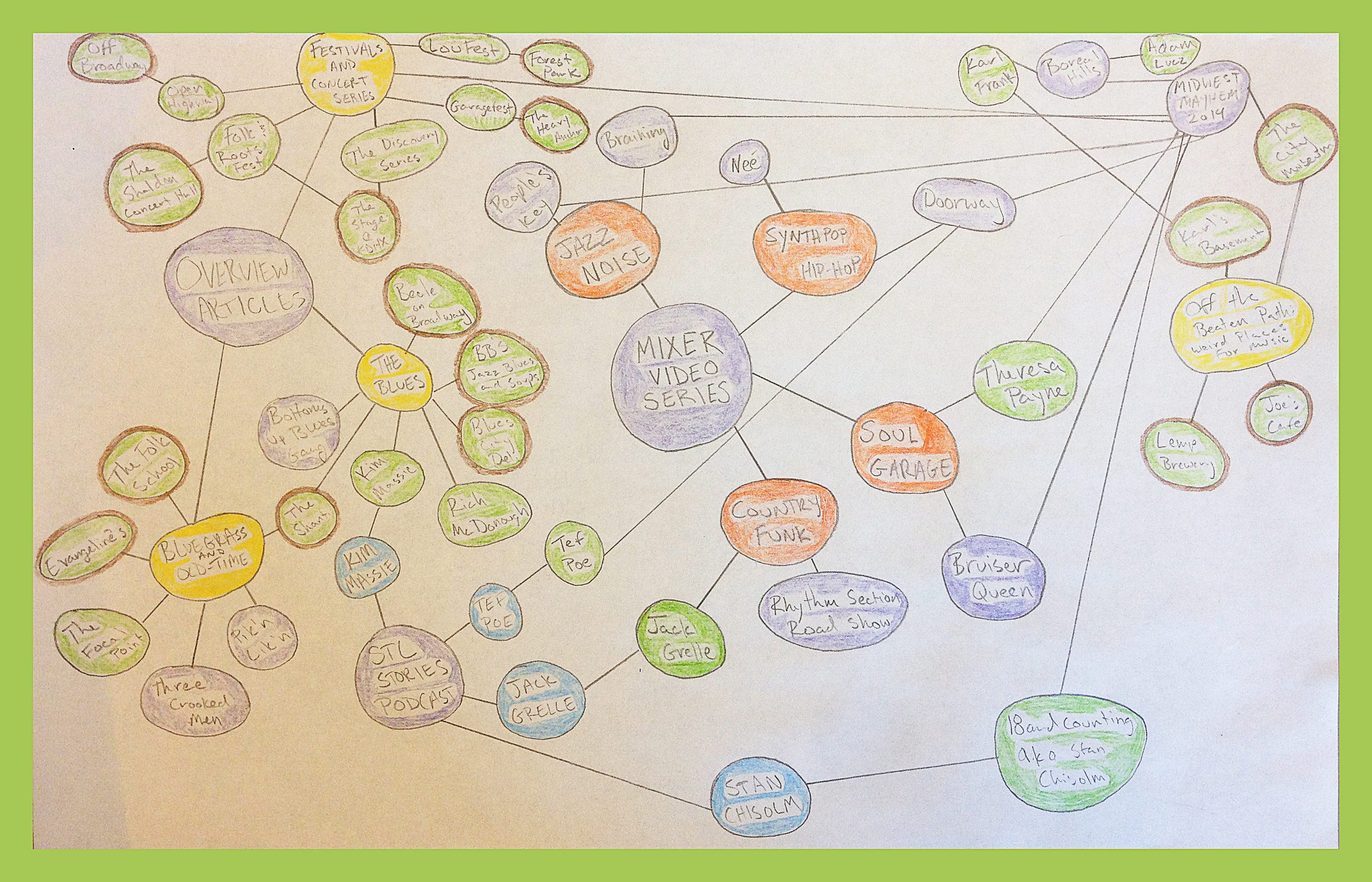 Mapping and Creating Connections. How will The Way We Sound make… | by ...