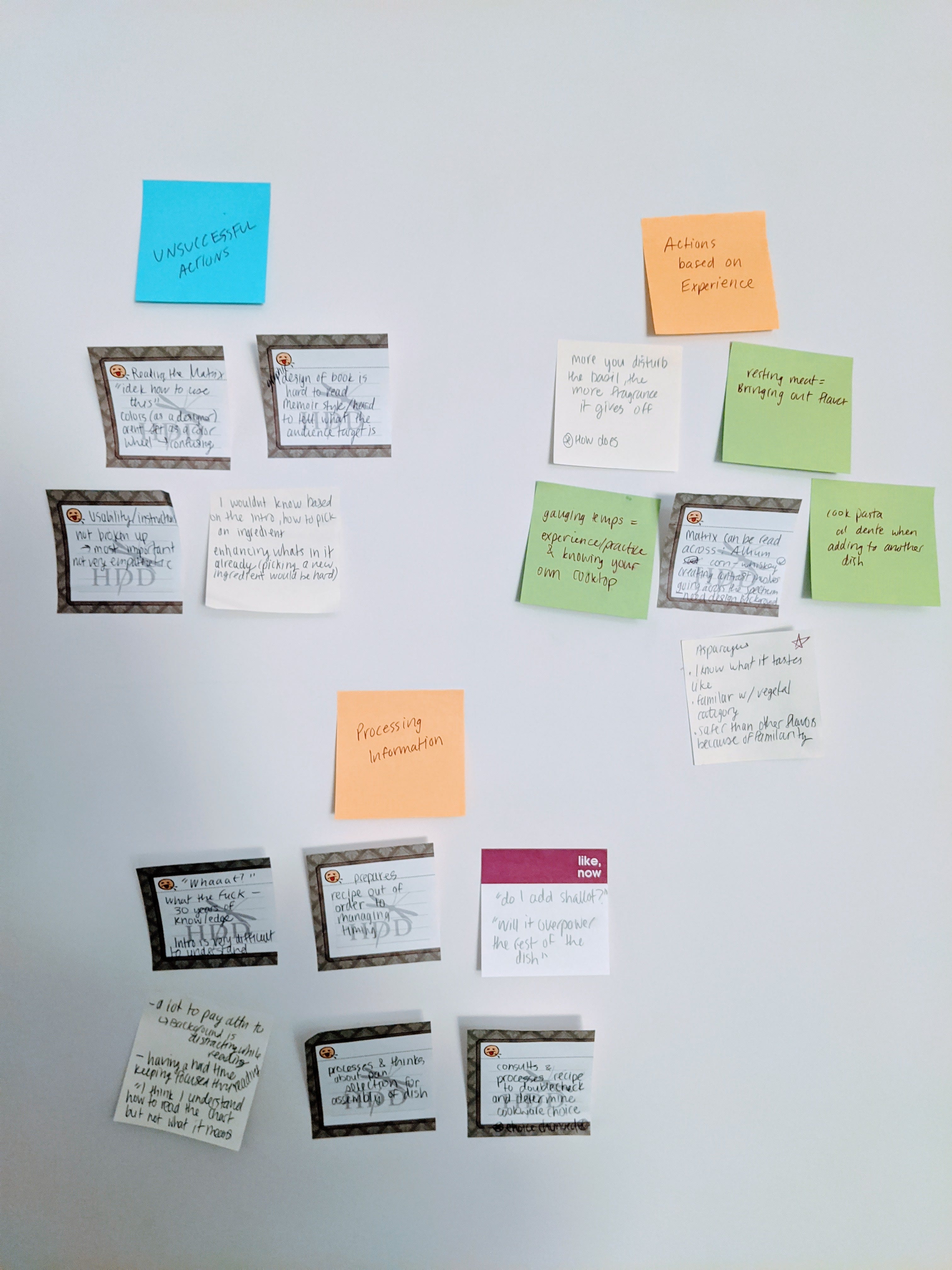 The Flavor Matrix: a case study on the UX of cooking | by Becca Meyer ...
