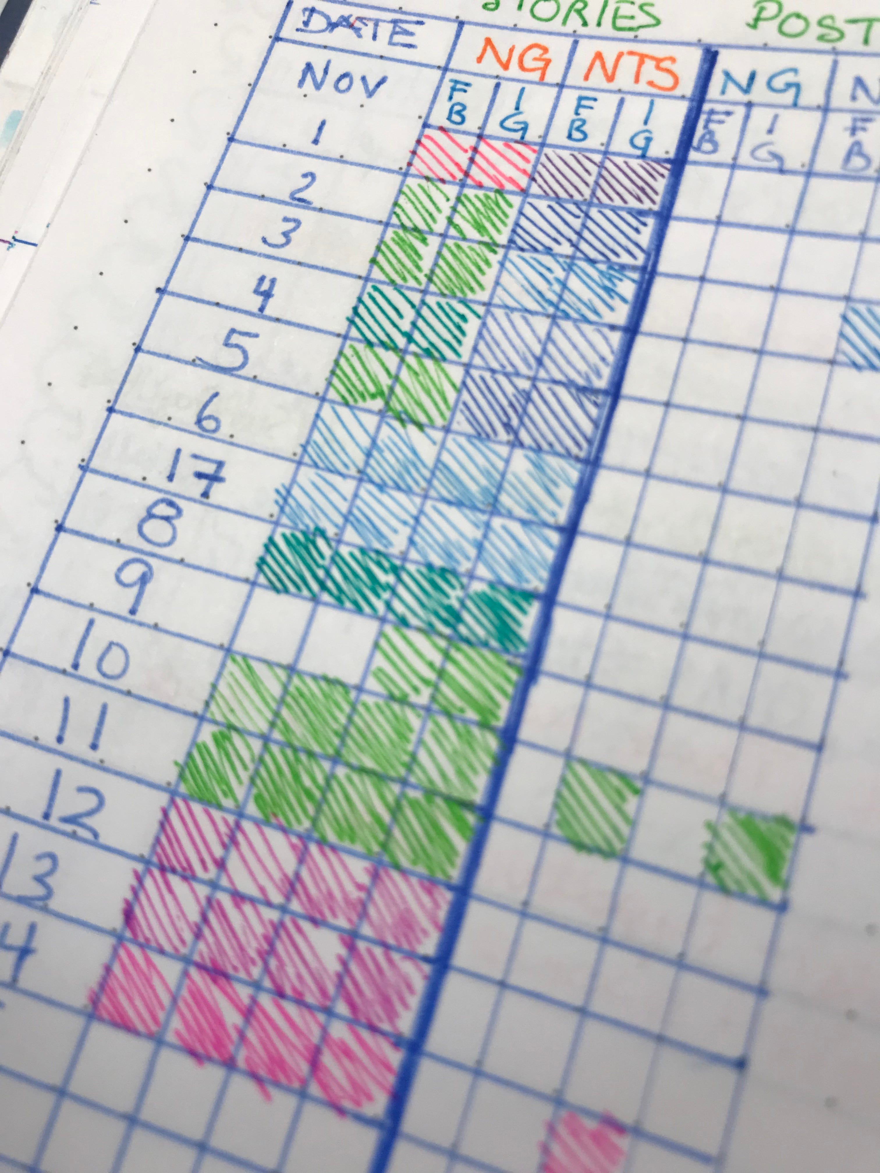 Limit the Bullets in the Bullet Journal | by Nikki Tate | Nexus ...