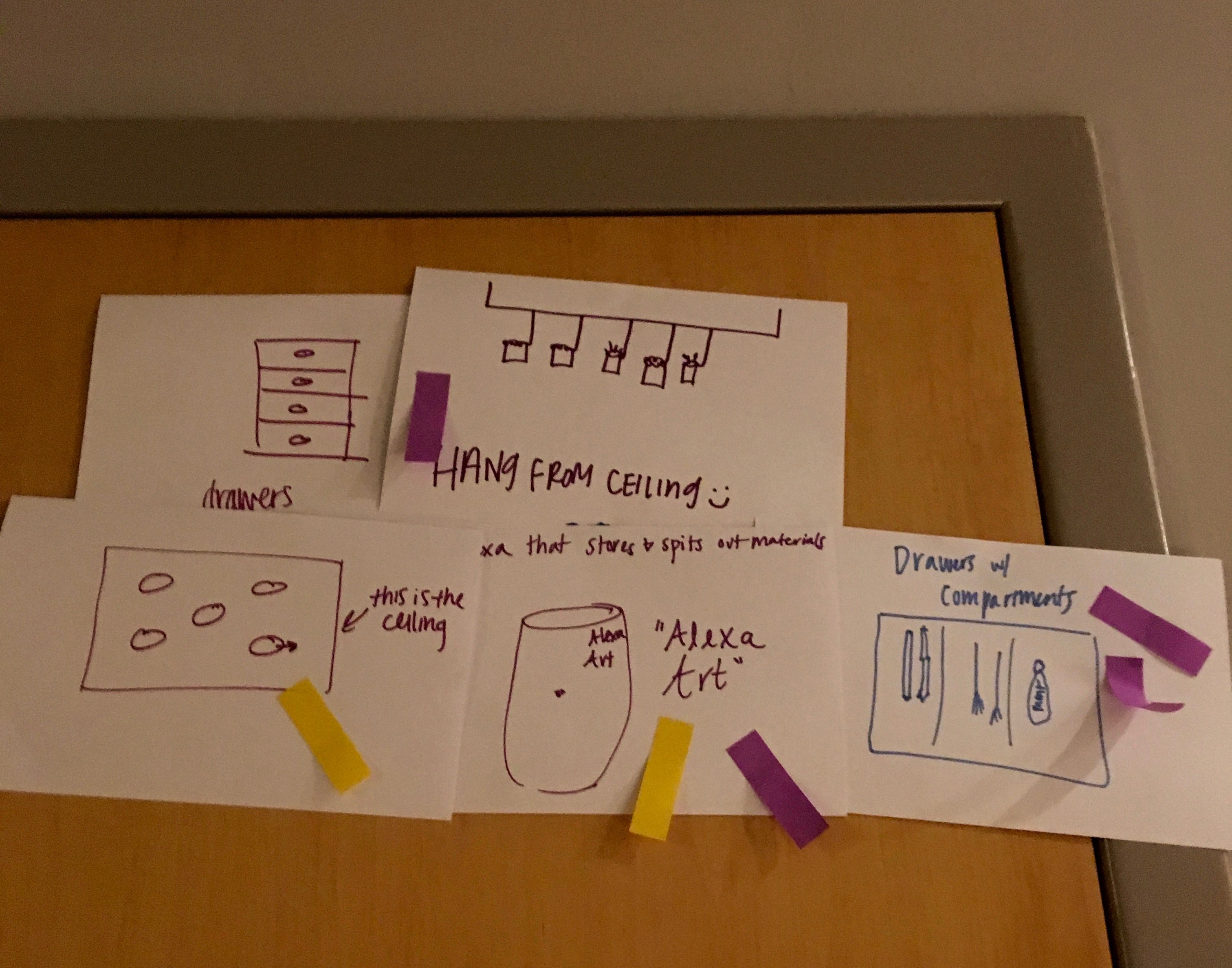 Blue Sky Ideation. Individual Idea Generation: My how… | by Rebecca ...