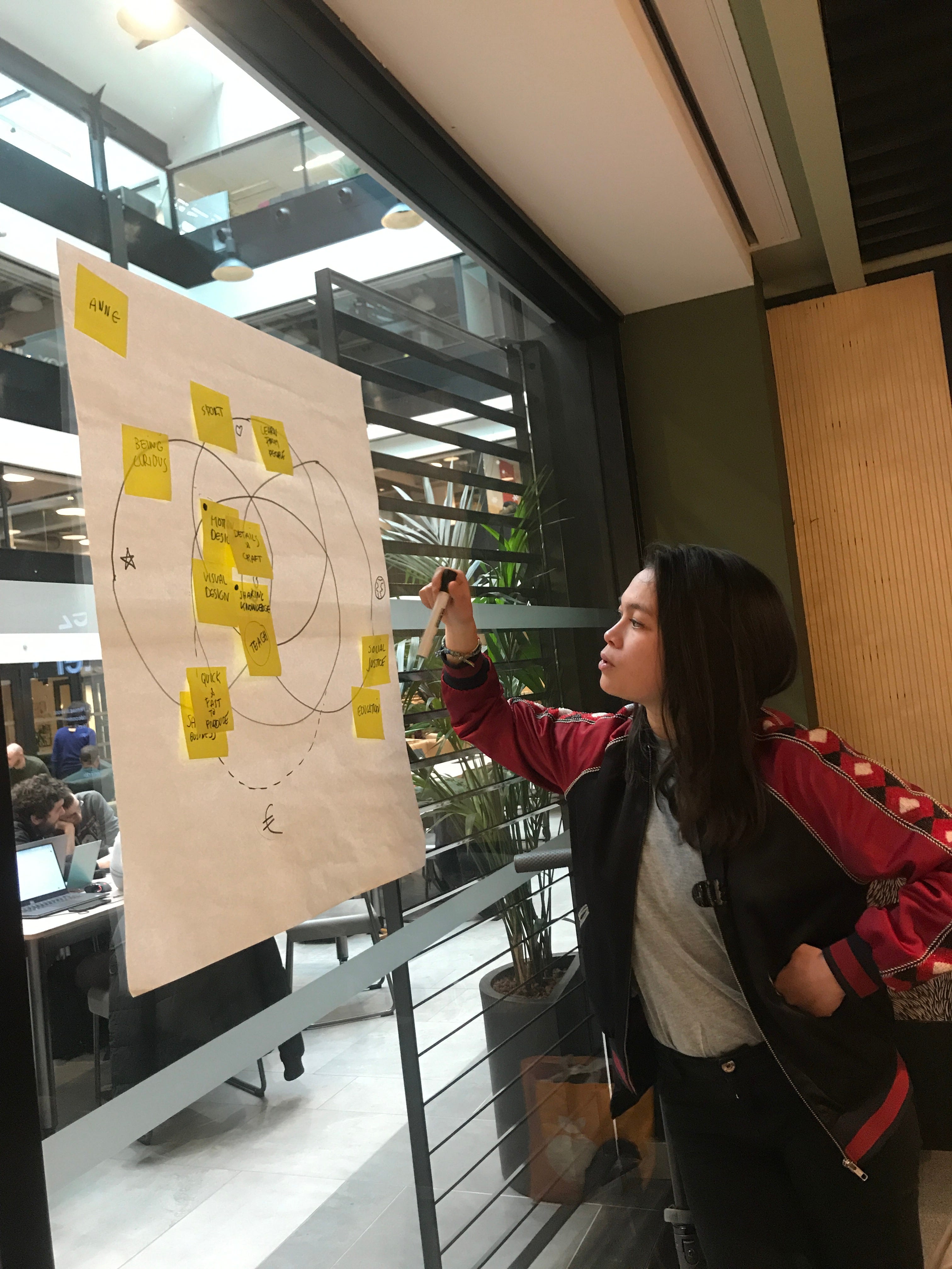 A glimpse into our future: A team vision workshop in Paris | by ...