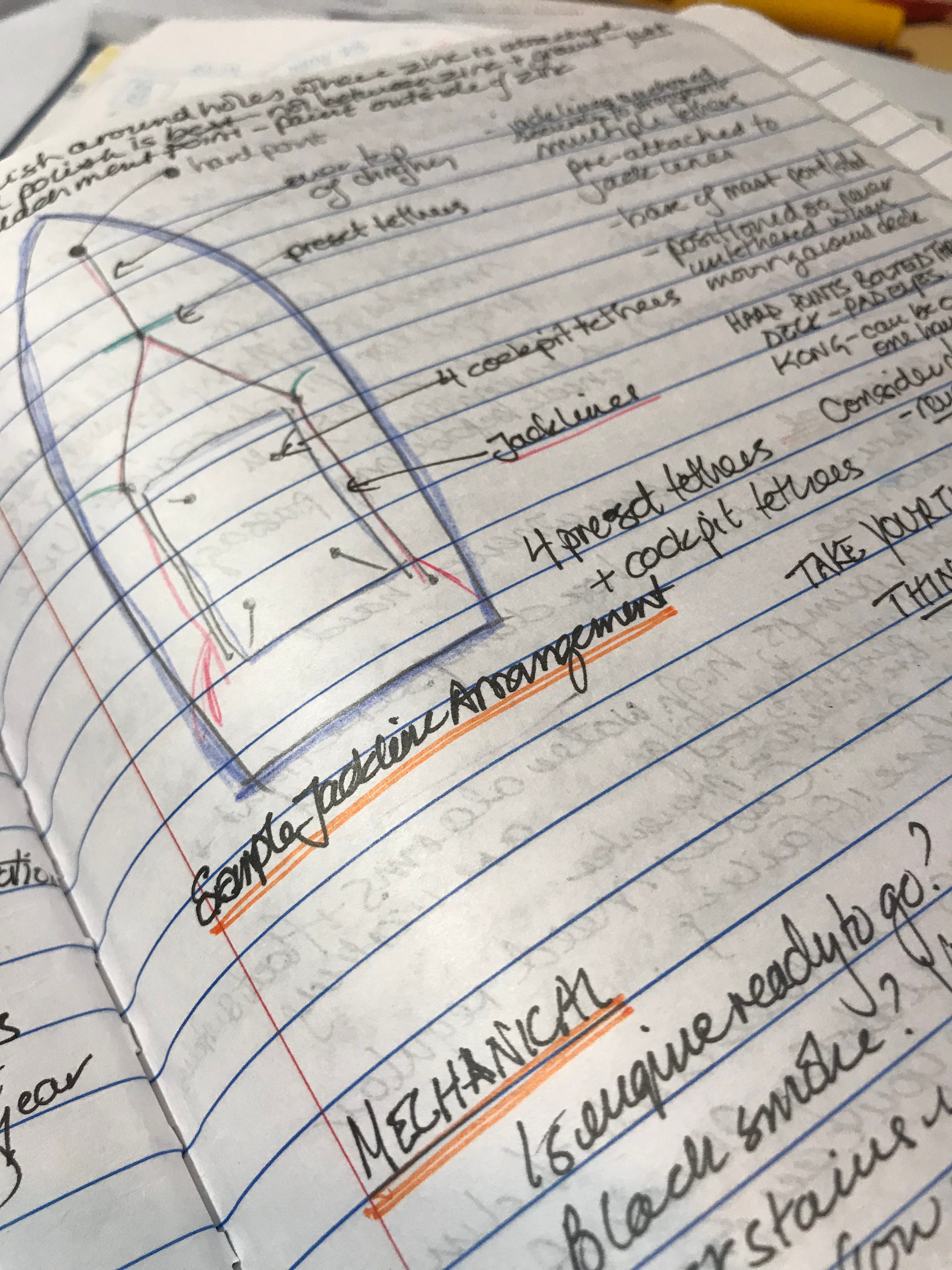 Limit the Bullets in the Bullet Journal | by Nikki Tate | Nexus ...