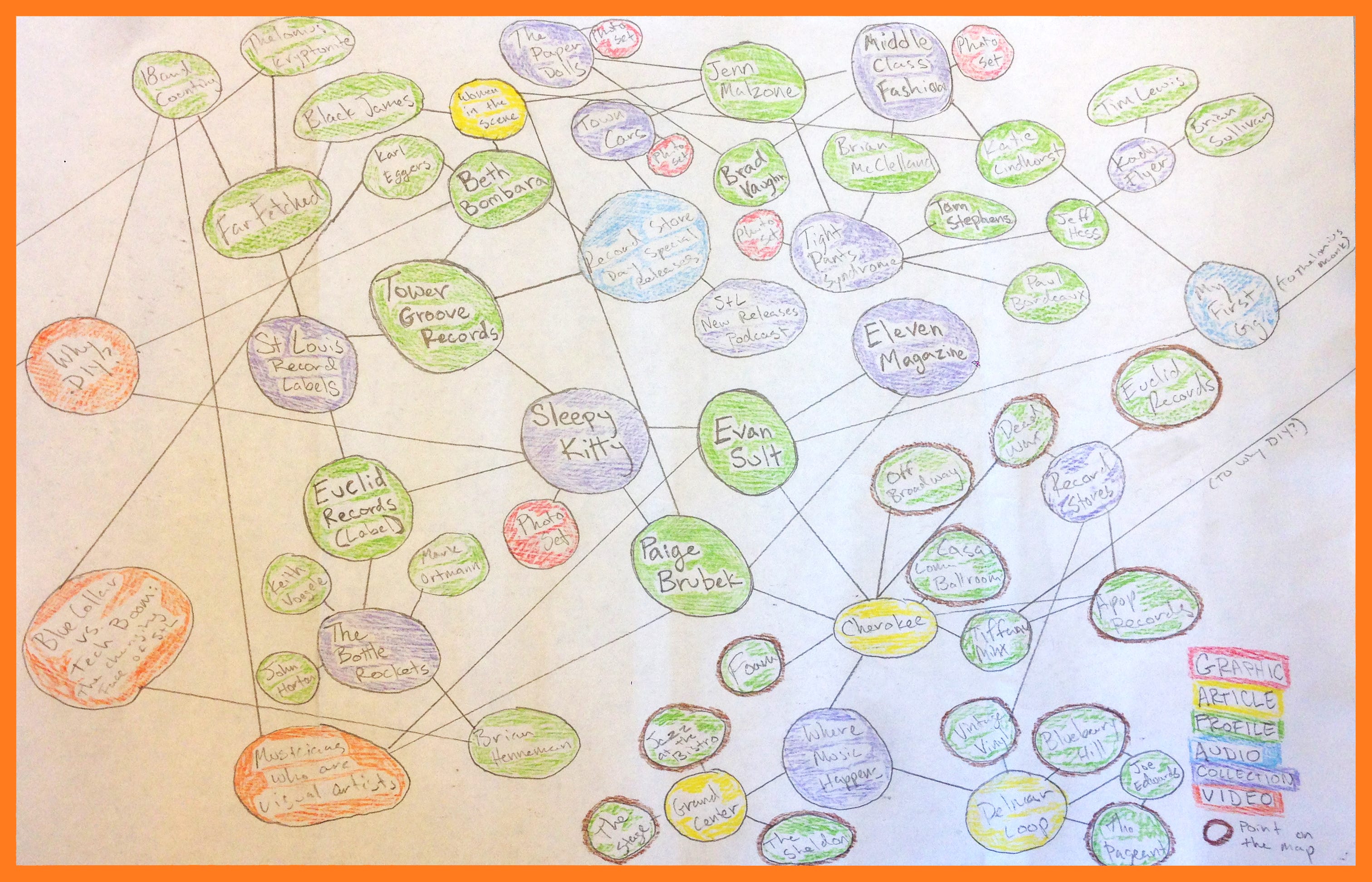 Mapping and Creating Connections. How will The Way We Sound make… | by ...