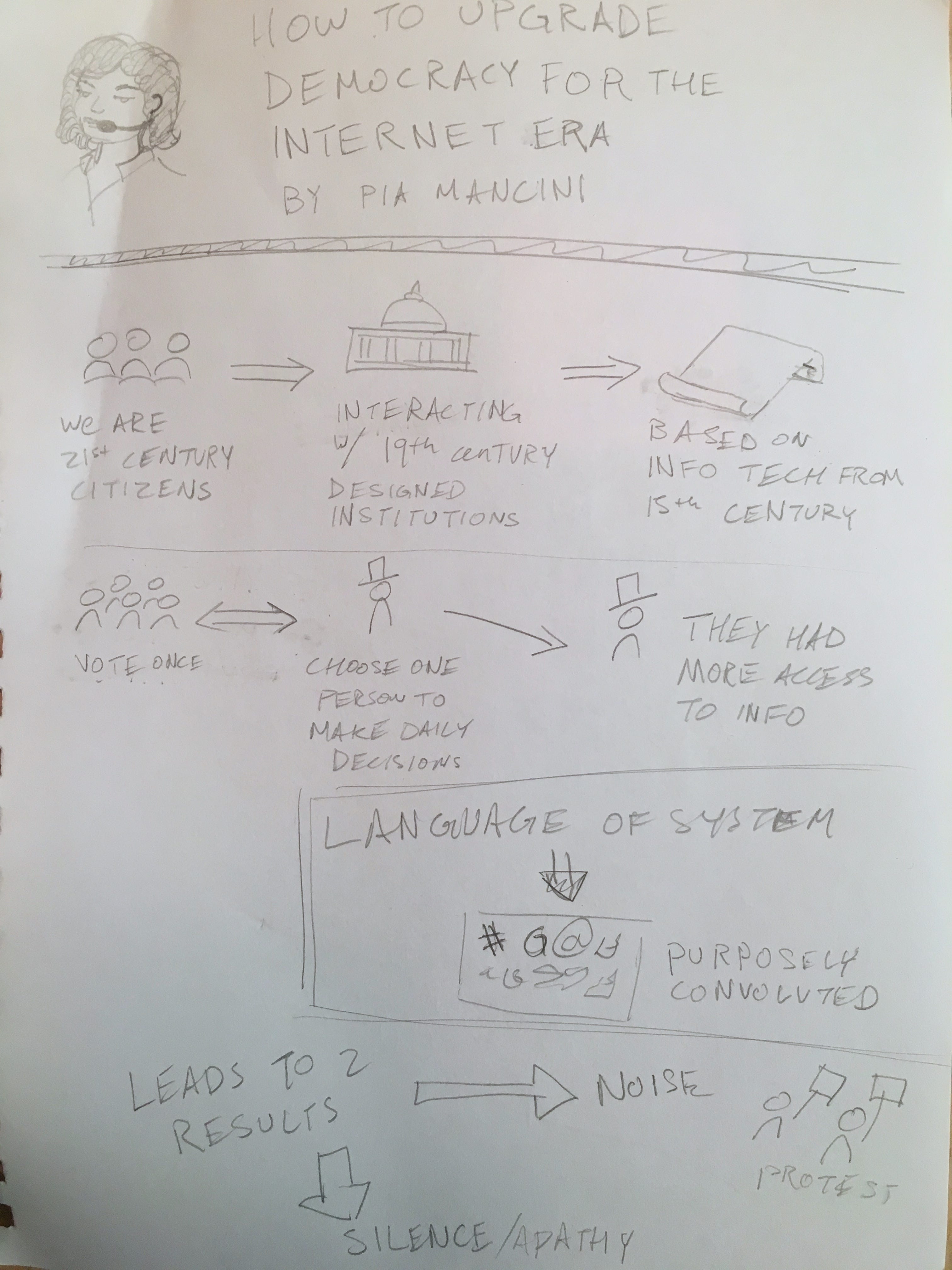Professional Exploration 3: Sketchnote of Pia Mancini’s Civic Tech Ted ...