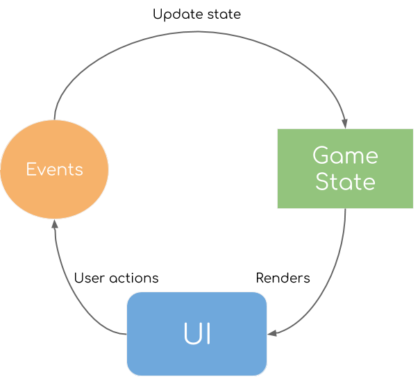 Minesweeper in TypeScript and React | by Tomche Delev | Medium