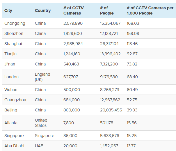 Surveillance and Privacy in Public Spaces | by Mikal Khoso | Trajectory ...
