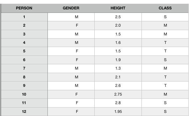 SOLVING BINARY CLASSIFICATION. In this we will learn how to solve… | by ...