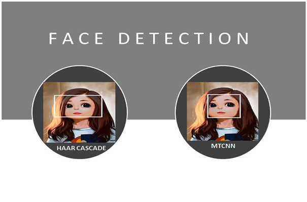 Python — Face Detection. Face Detection is Computer Vision… | by Manali ...