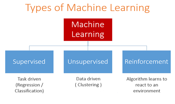 Machine Learning Fundamentals. Machine learning is a scientific field ...