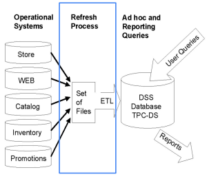 Construyendo un Data Lake en GCP: Módulo 2 | by Bootcamp AI | Medium