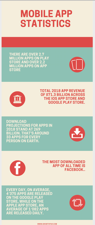 What is App Store Optimization (ASO) | by Growthpur | Medium