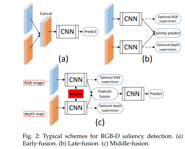 RGB-D Salient Object Detection Using the Siamese Network | by kolli suresh kumarreddy ...