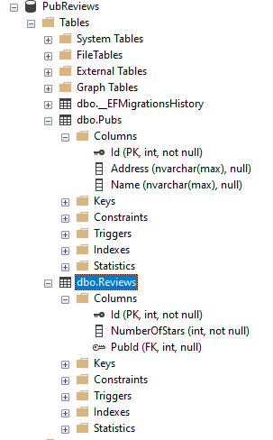 Creating a Multi-Project .Net Core Database Solution | by Richard Beggs ...