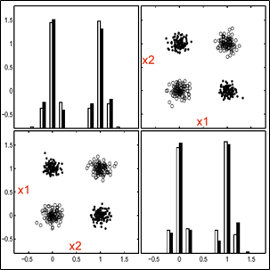 Feature Selection in Machine Learning: Variable Ranking and Feature ...