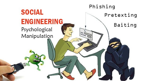 Social Engineering and its importance in cybersecurity- How to protect ...