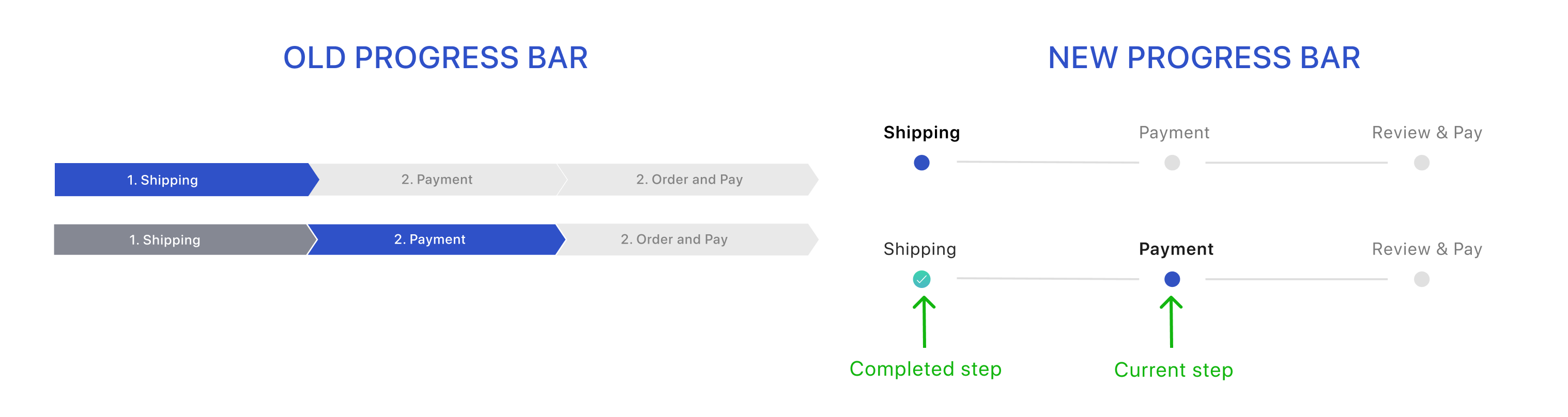 How to improve an E-Commerce Checkout Experience: UI/UX Case study | by ...