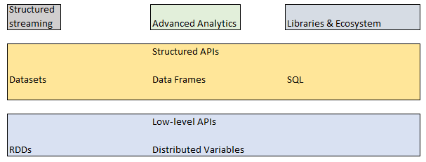 Apache Spark Architecture. Apache spark is unified analytics… | by ...