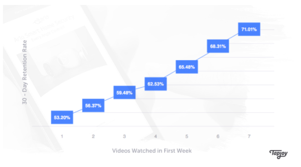 VentureBeat Exclusive: Tapjoy says rewarded ads improve mobile app ...