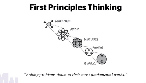 First Principle Thinking : A PM’s Perspective | by shravan tickoo | Medium