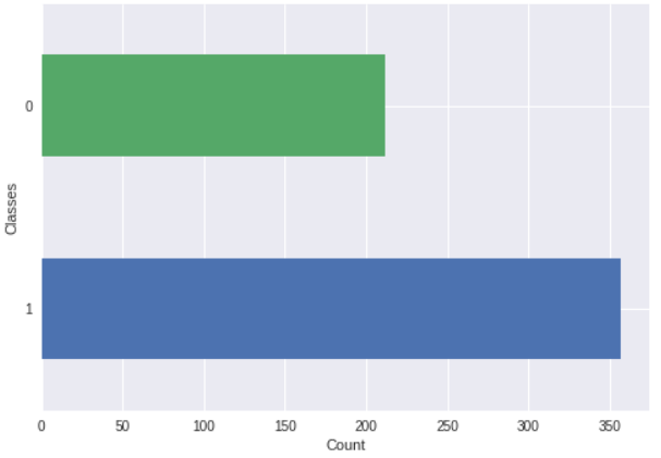 Implementing The Perceptron Algorithm From Scratch In Python – Start ...