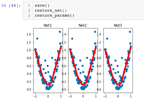 pytorch 學習Sequential & SAVE (Day6/20) | by tony Guo | Code Da | Medium
