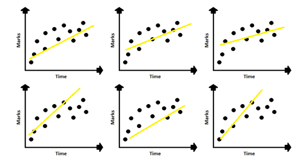 Probability Sampling Methods Explained With Python By