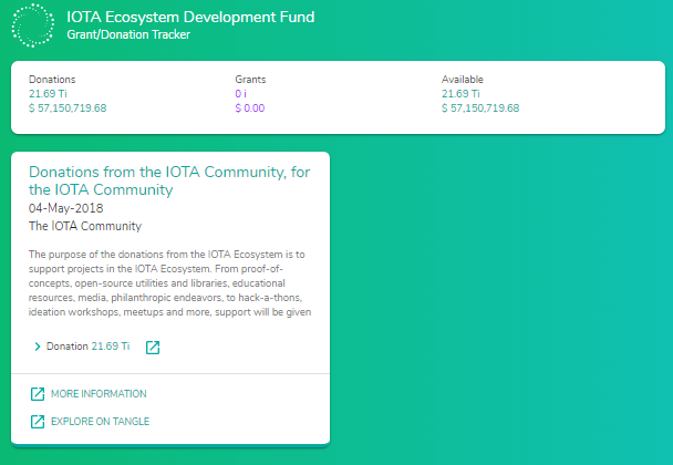 IOTA Ecosystem Fund Tracker Storage | by Martyn Janes | Medium