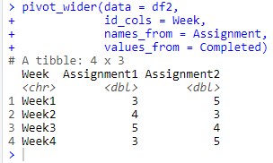 Data Manipulation using Tidyr : Part 2 | by Margi patel | Analytics Vidhya | Medium