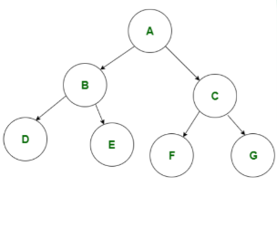 Trees in Data Structures... Hello Tech_Bunnies! This blog will walk ...