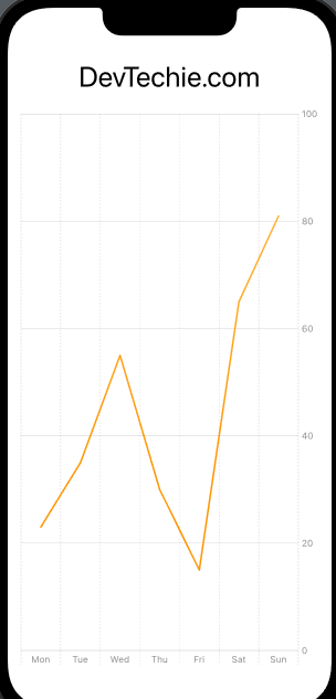 New in SwiftUI 4: Line Chart. Apple’s new Charts framework makes data… | by DevTechie ...