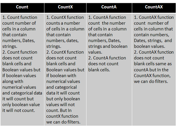About Count, CountX, CountA, CountAX, and difference using DAX in Power ... About Count, CountX, CountA, CountAX, and difference using DAX in Power ...