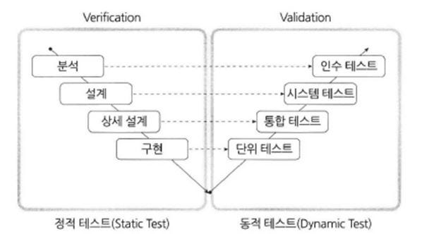 소프트웨어 테스트sw Test에 대해서 소프트웨어는 누구나 개발 할 수 있다 프로그래밍 언어만 알고 By Jihye Kangalice Medium