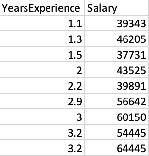 Baby Steps Towards Data Science: Simple Linear Regression in Python ...