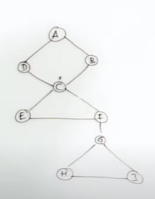FINDING ARTICULATION POINT IN A GRAPH | by Mohamed Ayyash | Apr, 2022 | Medium