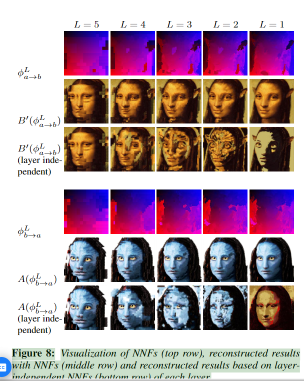 Visual Attribute Transfer through Deep Image Analogy | by Jae Duk Seo | Medium