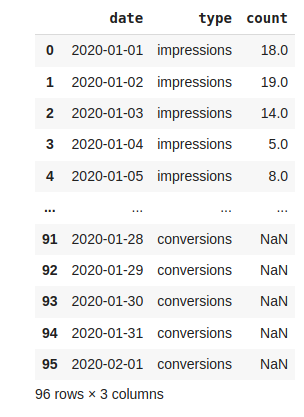 Long and Wide Formats in Data, Explained | by Jonathan Serrano ...