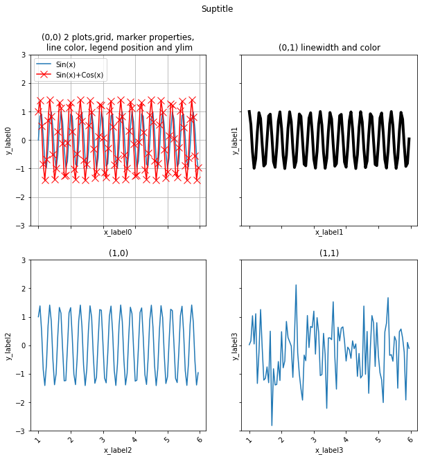 Python繪圖的方法-使用 Matplotlib. Use matplotlib to visualize data | by ...