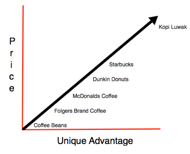 The Unique Advantage Point — EXPANDED (Part 1) | by Charles E Gaudet II ...