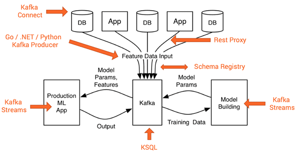 Как связаны Apache Kafka и Machine Learning: архитектура Big Data и IoT ...