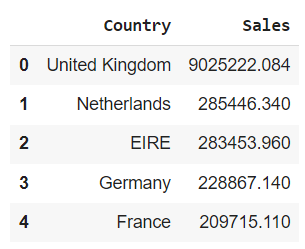 【Python Advanced II】資料視覺化：Matplotlib、Pandas、Seaborn | by NTU Data Analytics Club | NTU Data ...