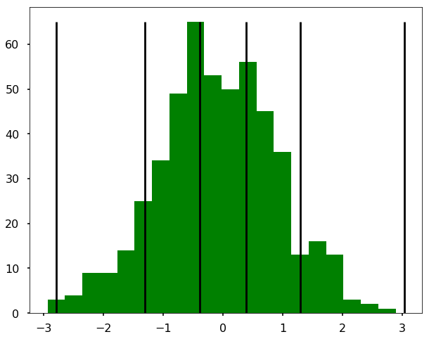 Jenks Natural Breaks — The Best Range Finder algorithm. | by Rehan Ahmad | Analytics Vidhya | Medium