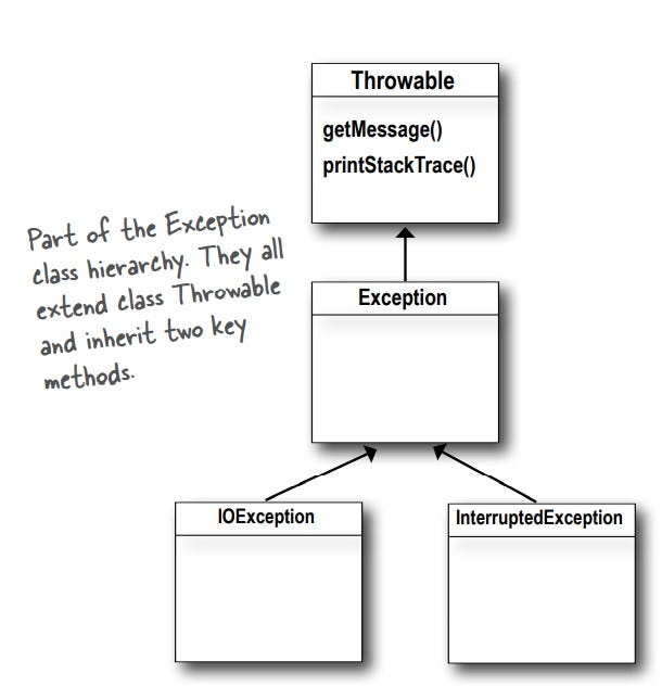 Risky Behavior. Chapter XI of Head First Java Book 2nd… | by Maneesh De ...