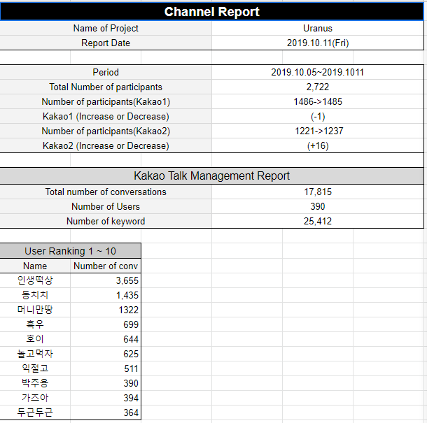 Uranus Weekly Report. (10.07.2019- 10.13.2019) | by Uranus | Medium