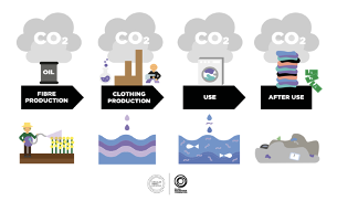 Where do our Donated Clothes Go?. We tend to think that recycling is ...