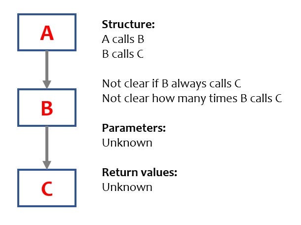 Code as Diagrams — What’s the Point? | by Greg Billington | Geek ...