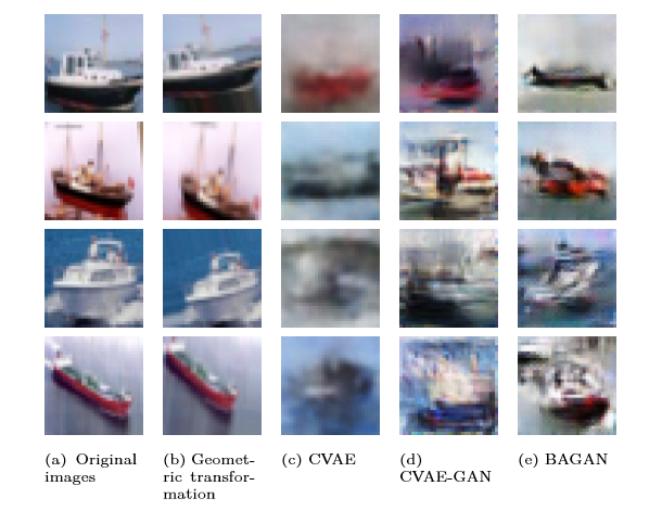 Data Augmentation Using Gan Machine Learning Models Require For… By Iveta Šárfyová